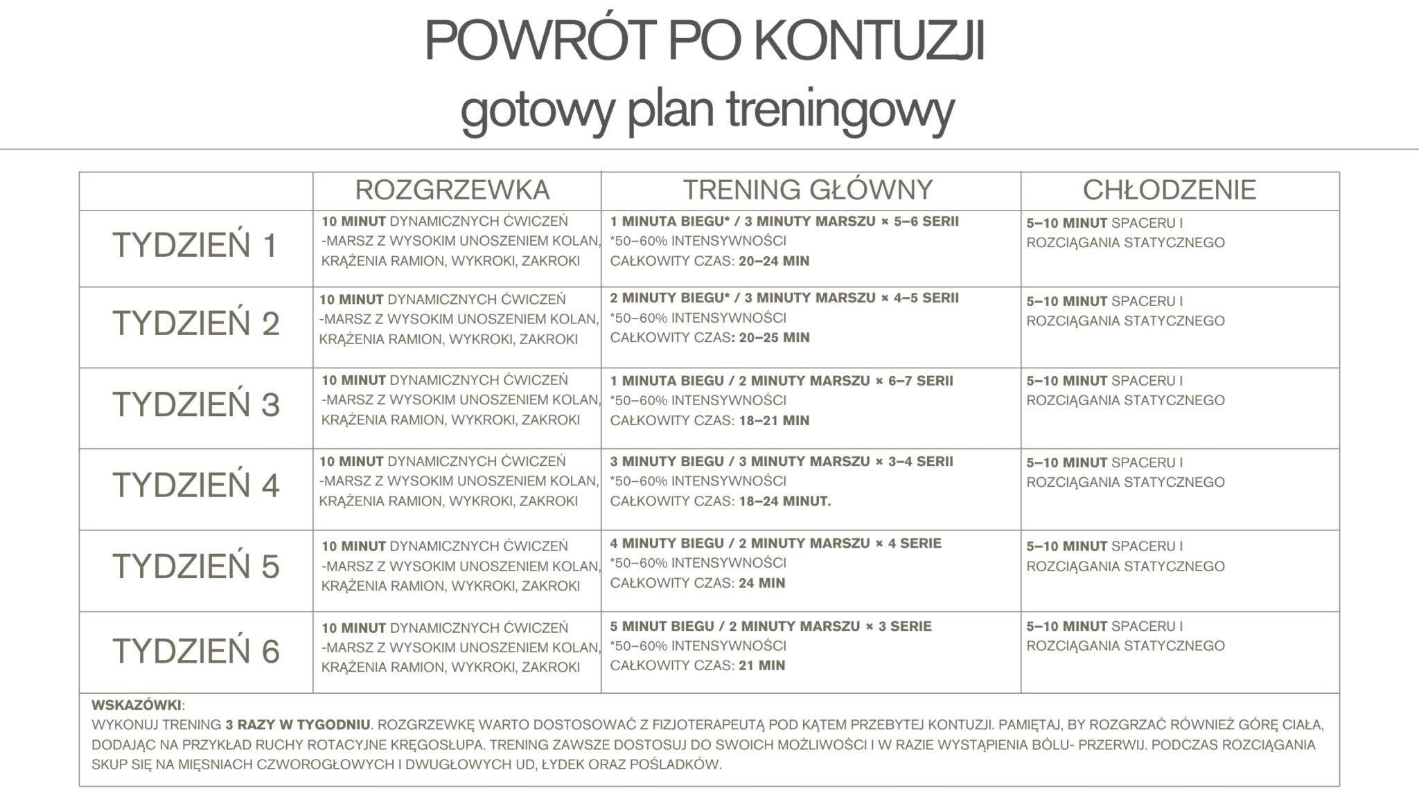 Marszobiegi: twój idealny start z bieganiem i bezpieczny powrót po kontuzji. Plan treningowy ...